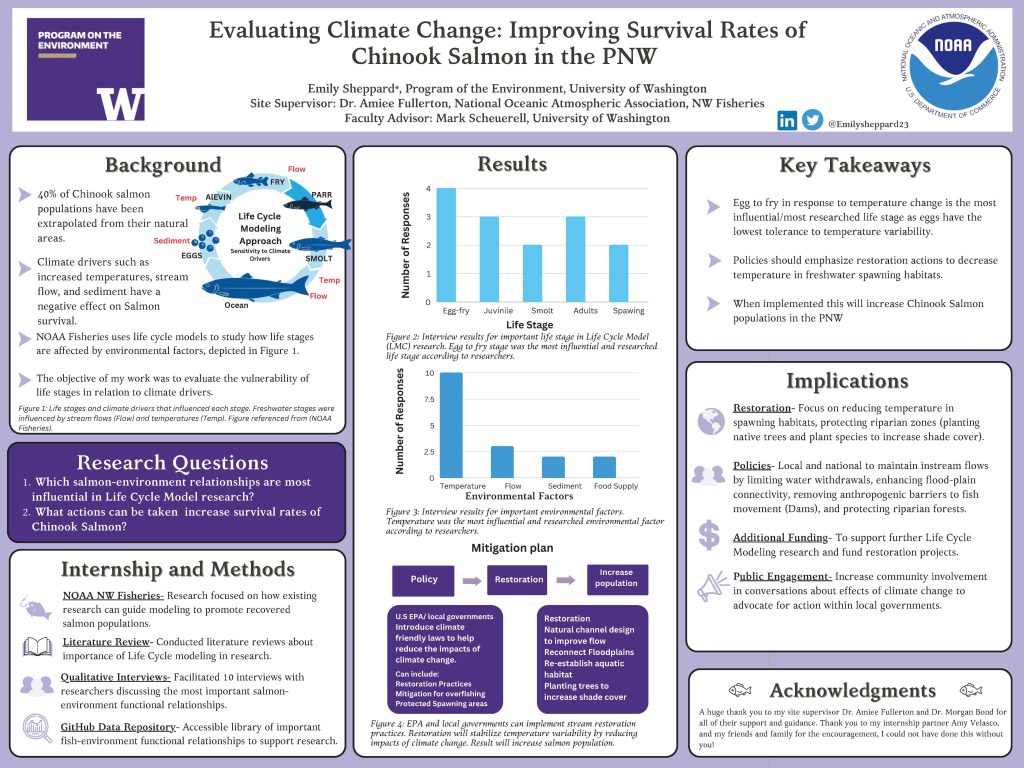 Program on the Environment » EVALUATING CLIMATE CHANGE: INCREASING ...