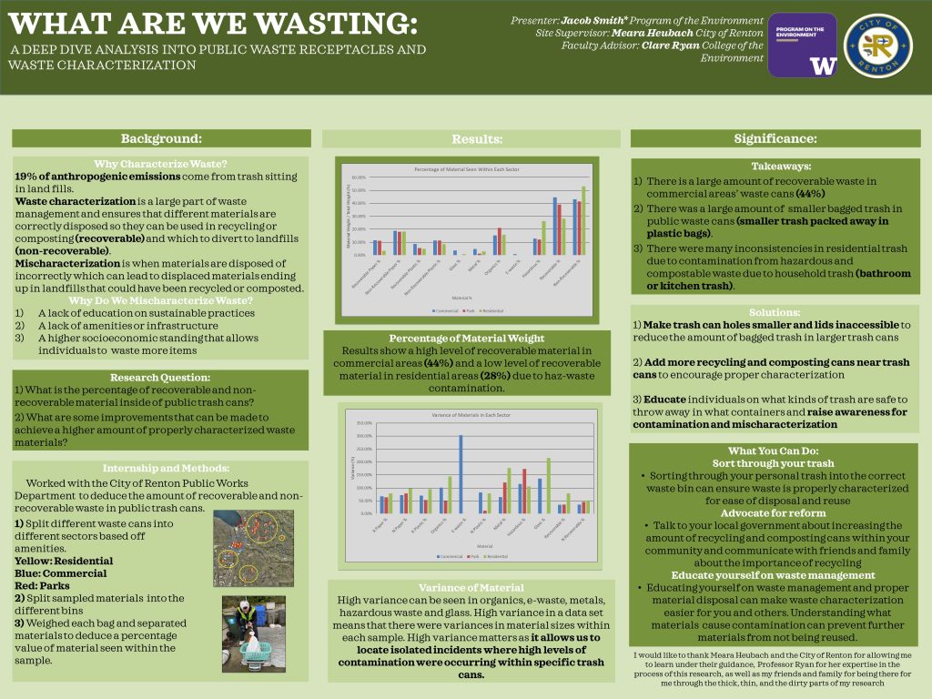 Program on the Environment » What are We Wasting: A Deep Dive Analysis ...