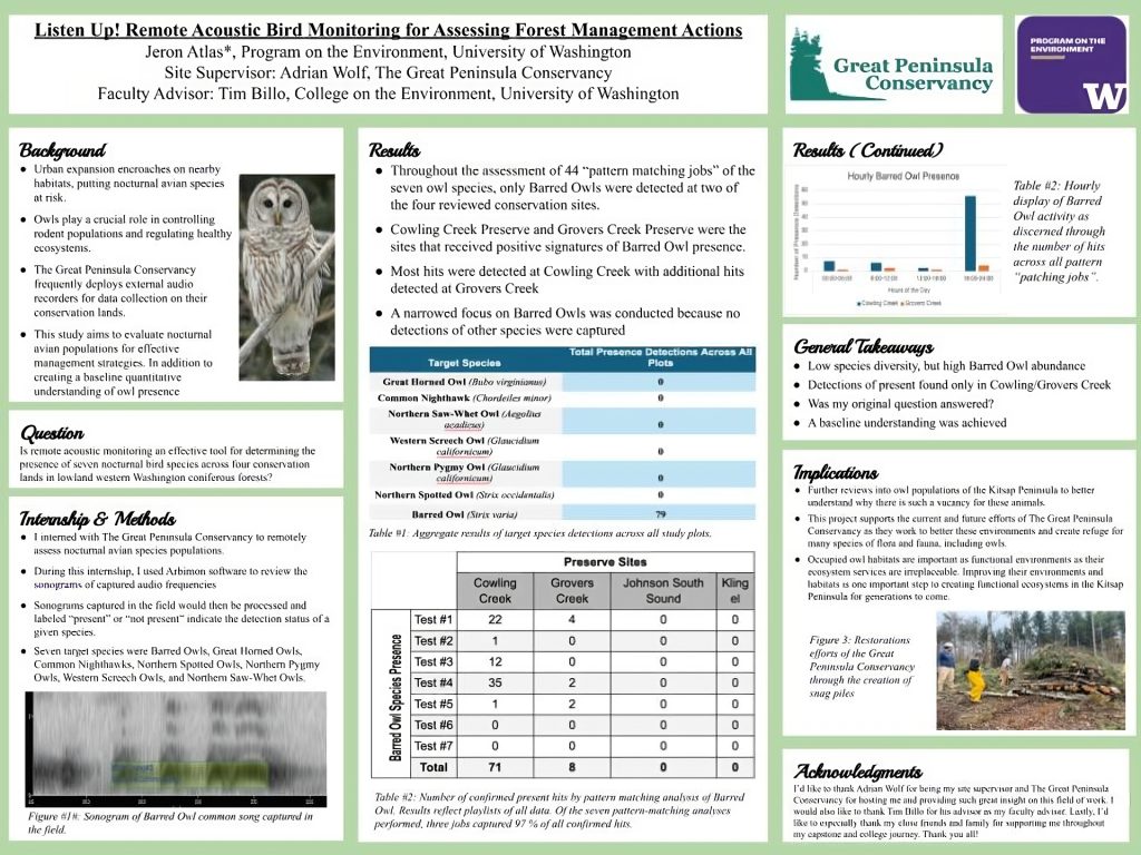Program on the Environment » Listen Up! Remote Acoustic Bird Monitoring ...
